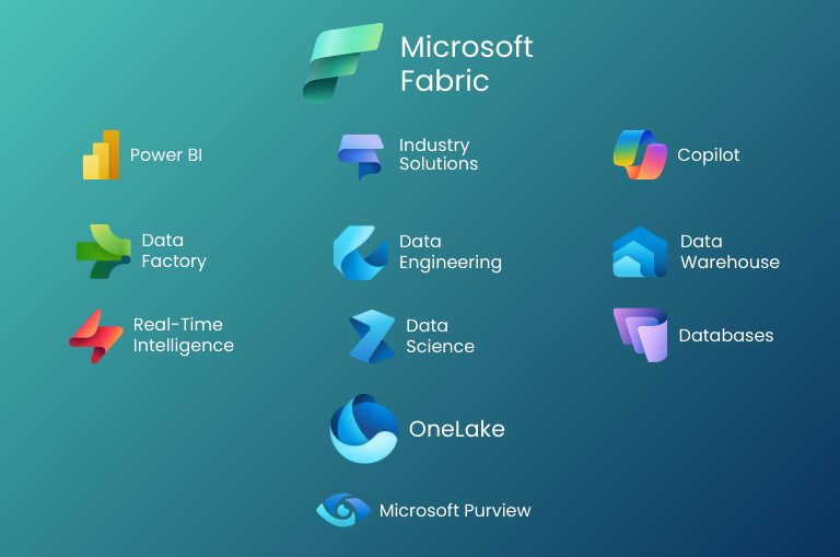 What are Databases in Microsoft Fabric?